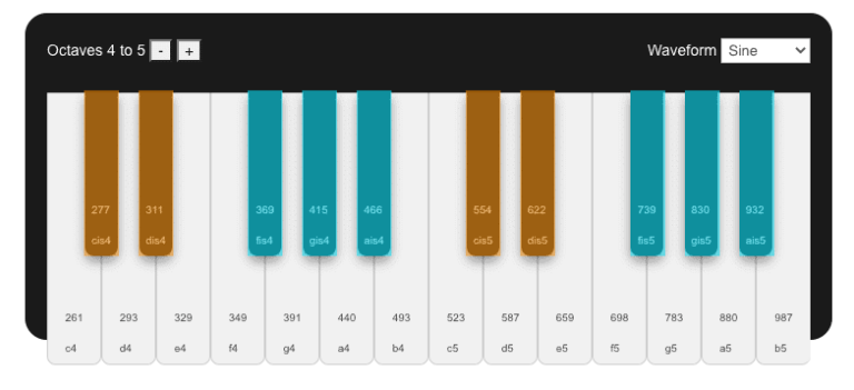 Virtual Piano - Toca el teclado online - La Touche Musicale