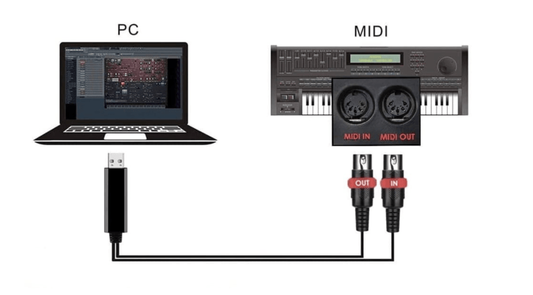 Herramienta de prueba web MIDI - Conecta tu teclado - La Touche Musicale