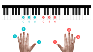 The 8 Best Piano Exercises for Beginners - La Touche Musicale