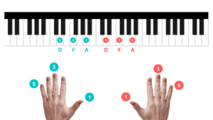 The 8 Best Piano Exercises for Beginners - La Touche Musicale