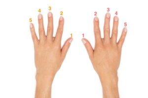 How to Learn the Correct Piano Fingers Placement? - La Touche Musicale